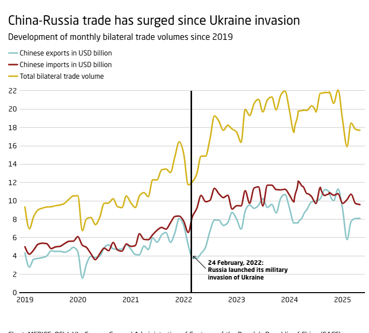 Despite falling oil and car shipments dragging down headline trade ...